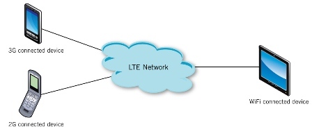 LTE / Diameter Interworking (Part 1 of 2)